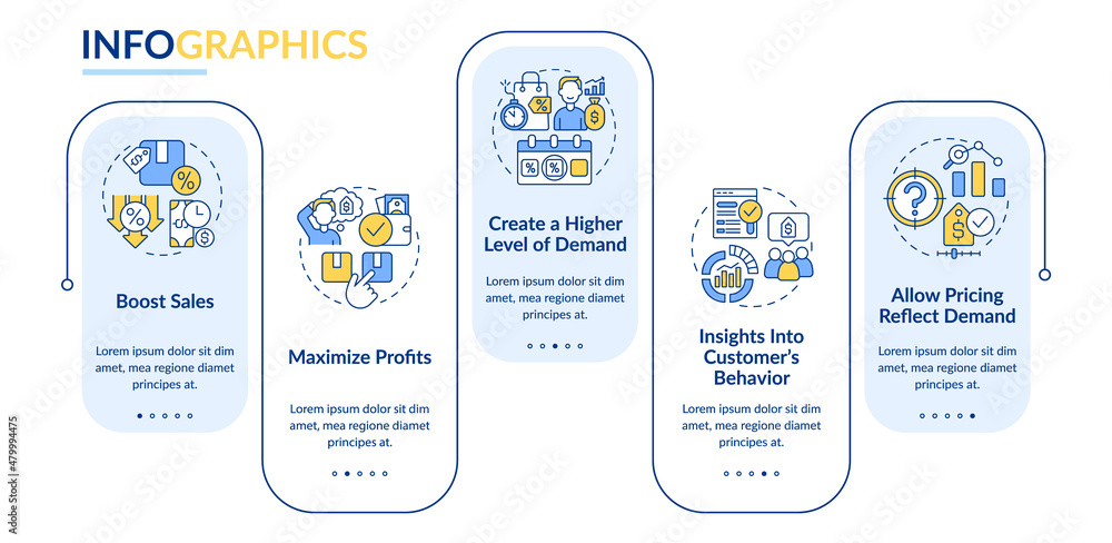 Dynamic pricing pros rectangle infographic template. High demand level ...