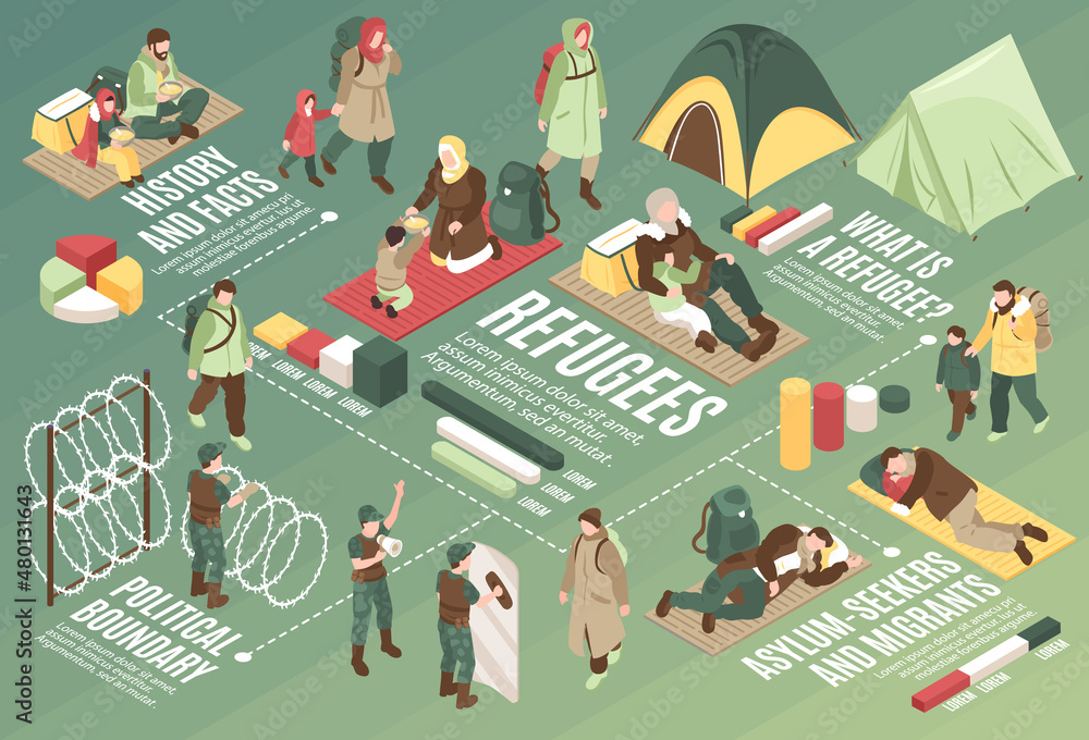 Refugee Isometric Flowchart Stock Vector | Adobe Stock