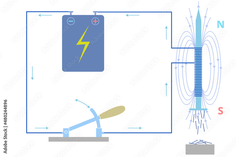 Electromagnet experiment. Vector diagram of electromagnetic field in a ...