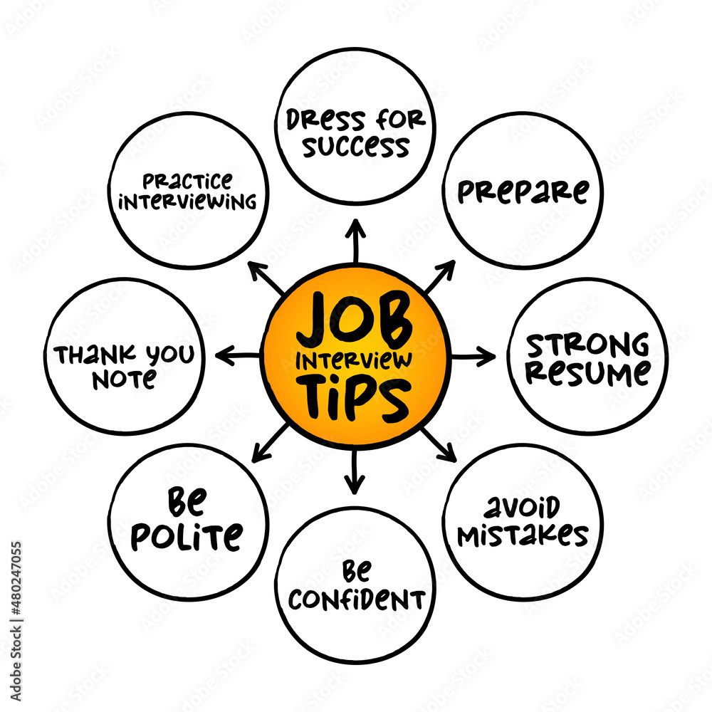 Job Interview Tips mind map concept for presentations and reports Stock ...