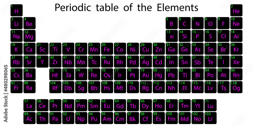 Periodic table of the Elements. Chemical symbols. Colored picture ...
