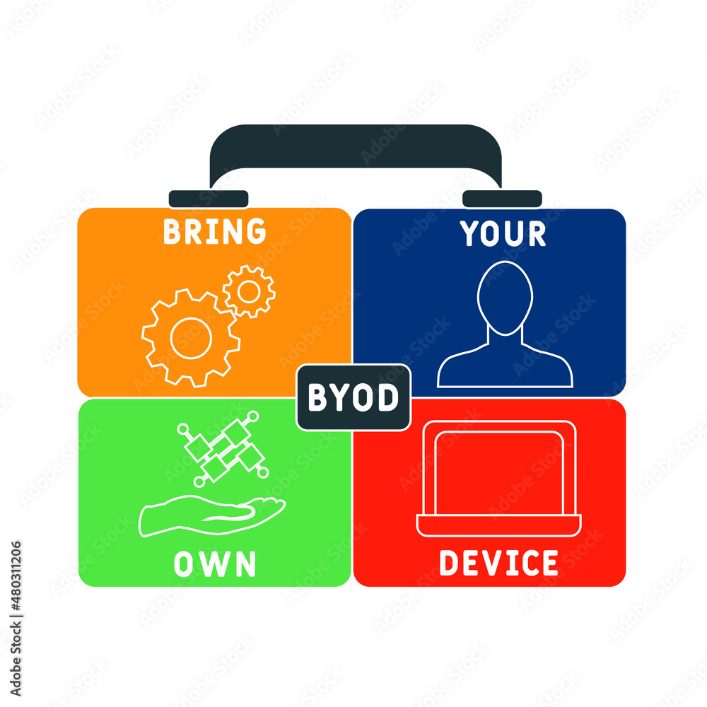 BYOD - Bring Your Own Device acronym. business concept background ...