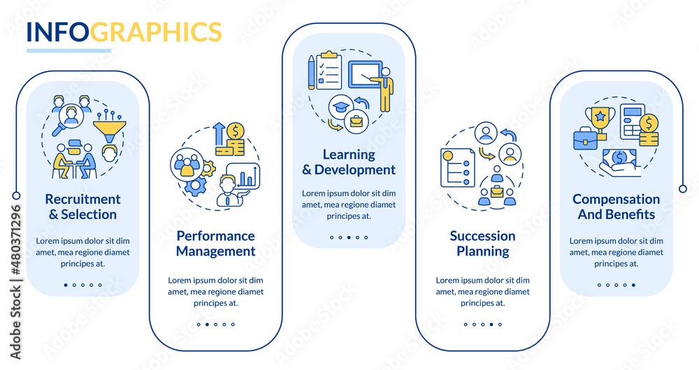 Human resources management basics rectangle infographic template. Data ...