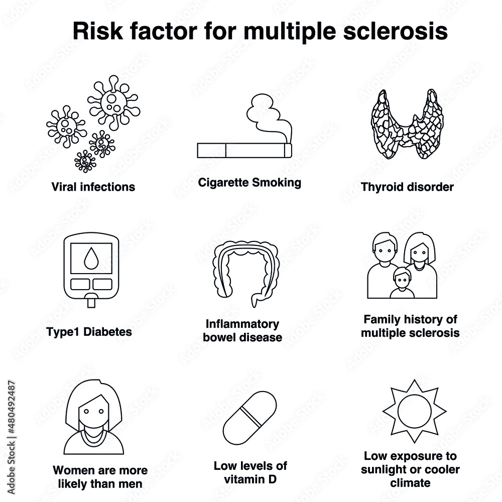 Risk factor for multiple sclerosis outline flat vector icon collection ...