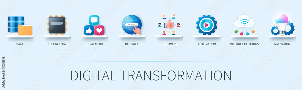Digital transformation banner with icons. Data, technology, social ...