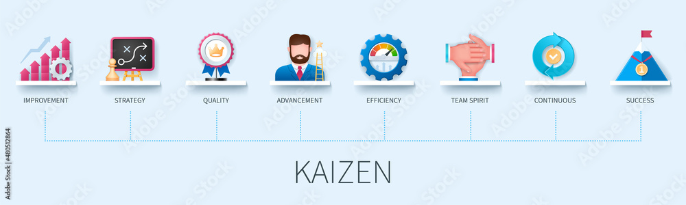 Kaizen banner with icons. Improvement, strategy, quality, advancement ...