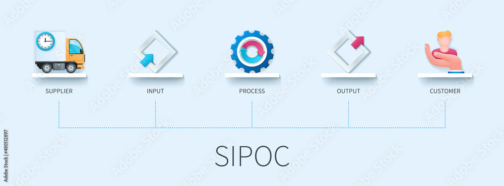 SIPOC banner with icons. Supplier Input Process Output Customer ... SIPOC banner with icons. Supplier Input Process Output Customer ...