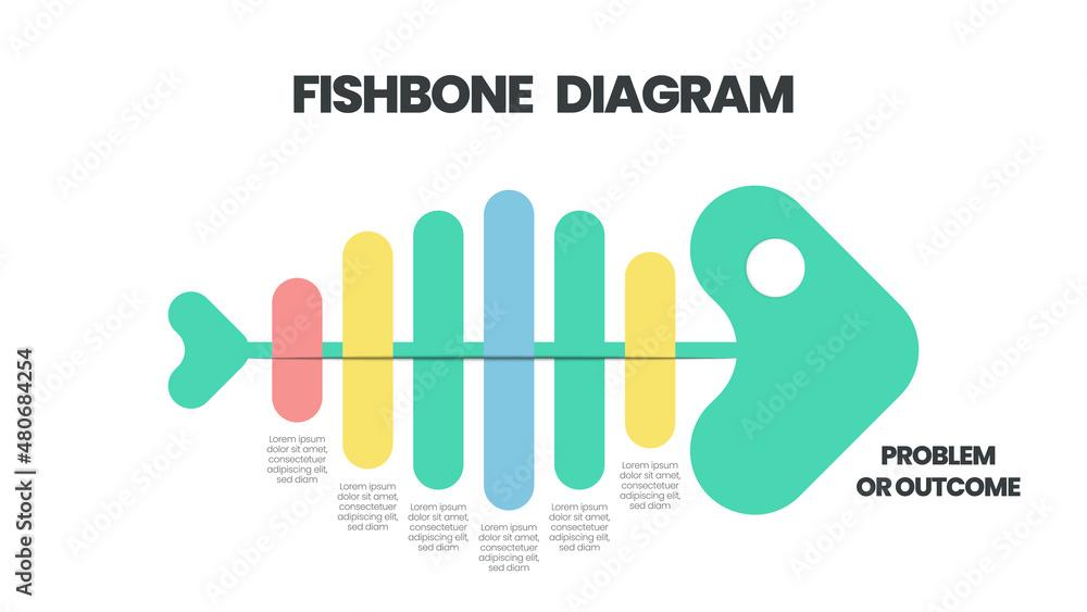 A fishbone or cause and effect diagram is a brainstorming tool to ...