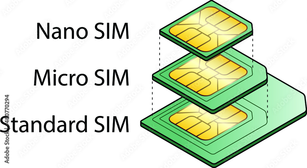 Diagram showing three nested SIM cards with labels - standard SIM ...