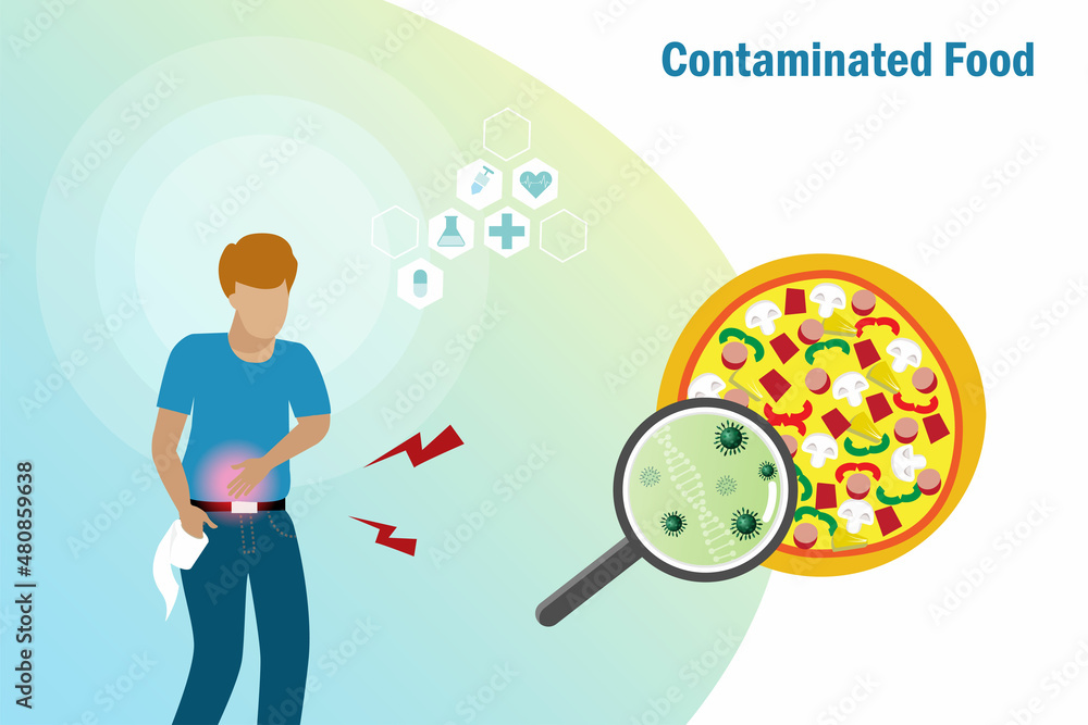 Contaminated food, food poisoning, food safety and biotechnology ...