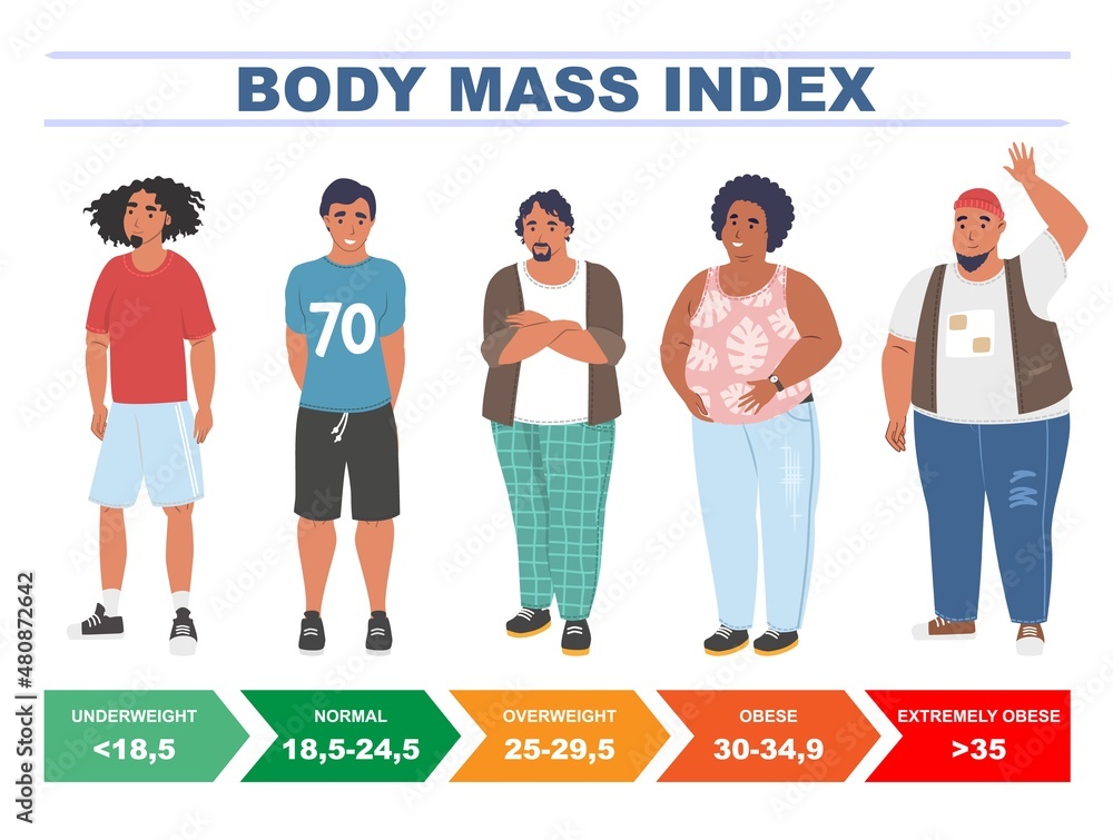 BMI for men. Body mass index chart based on height and weight, flat ...