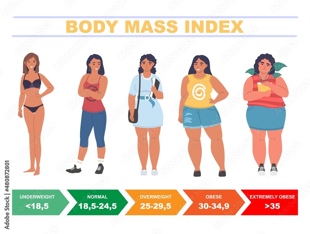 Bmi For Women Body Mass Index Chart Based On Height And Weight Flat