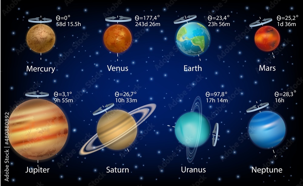 Solar system planets rotation speed and axial tilts, vector infographic ...