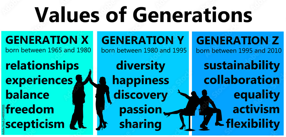 generations values people Stock Illustration | Adobe Stock