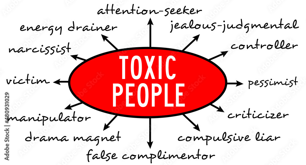 toxic people Stock Illustration | Adobe Stock