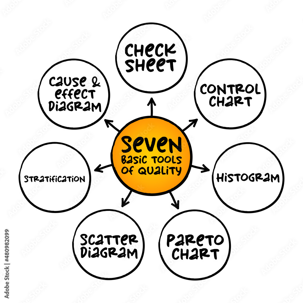 The Seven Basic Tools Of Quality Designation Given To A Fixed Set Of the-seven-basic-tools-of-quality-designation-given-to-a-fixed-set-of