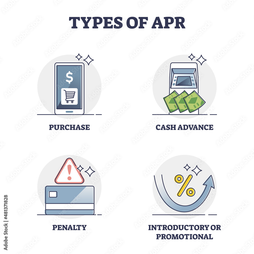 Types of APR or annual percentage rate financial charge outline diagram ...
