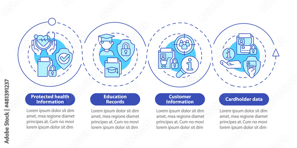 Examples Of Sensitive Data Blue Circle Infographic Template Data Visualization With 4 Steps