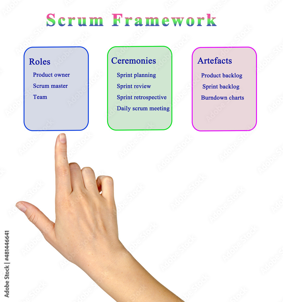Scrum Framework: Roles, Ceremonies, Artefacts Stock Photo | Adobe Stock