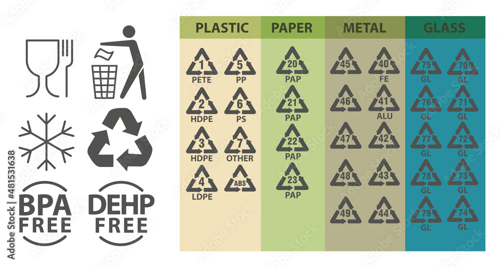 Recycling identification and packaging signs and symbols. Waste sorting ...