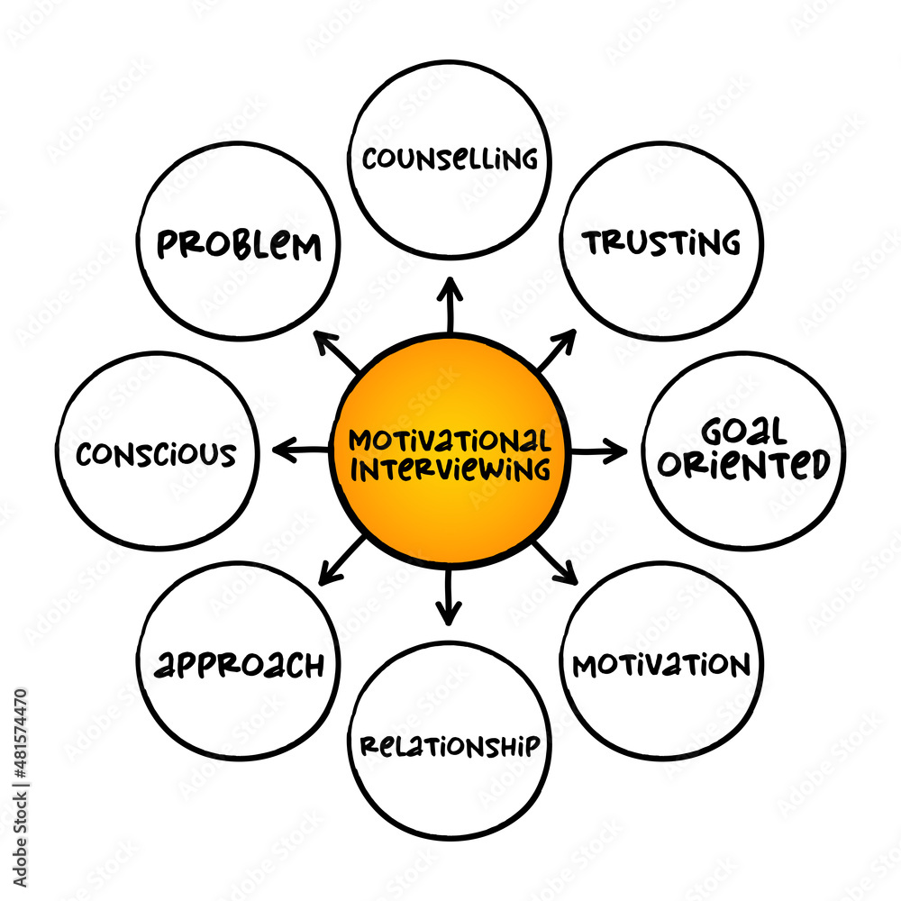 Motivational interviewing - client-centered counseling style for ...
