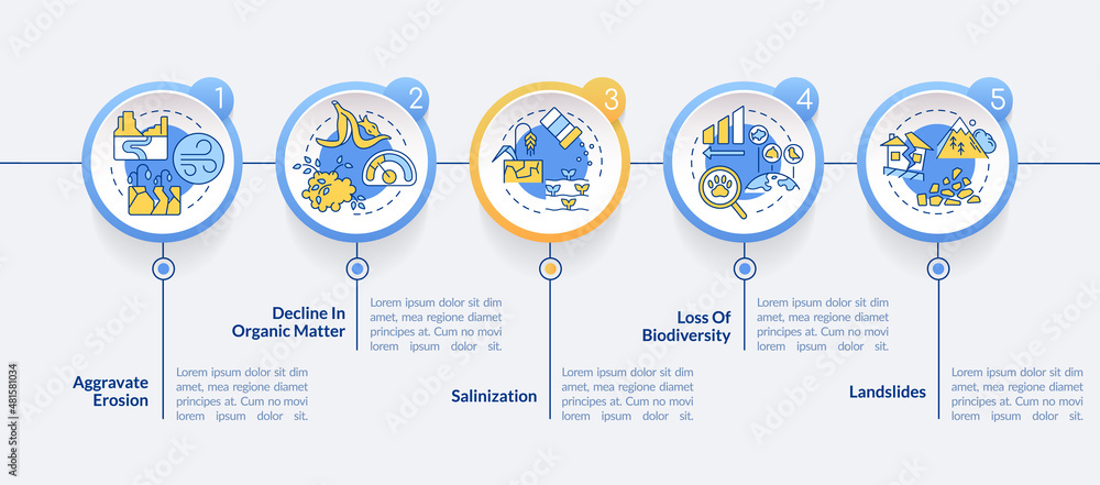 Climate change impact on environment circle infographic template. Data ...