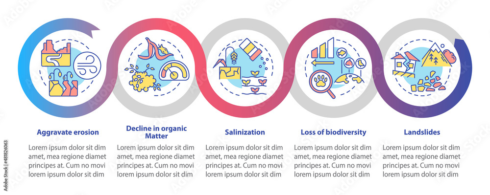 Climate change impact on environment loop infographic template. Data ...