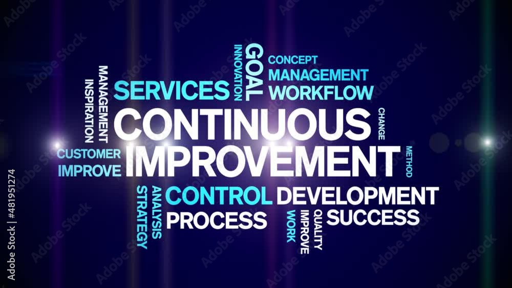 Vidéo Stock 4k Continuous improvement Animated Tag Word Cloud;Text ...