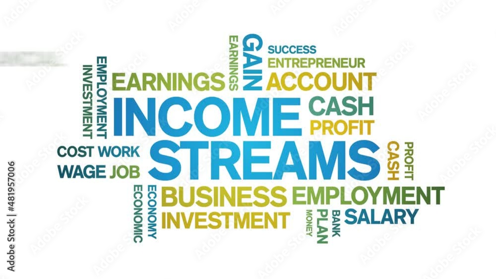 income streams Animated tag word cloud;text design animation kinetic ...