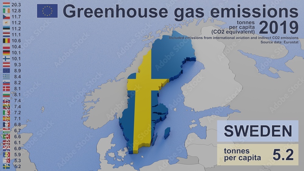 Greenhouse gas emissions in Sweden in 2019. Values per capita (CO2 ...