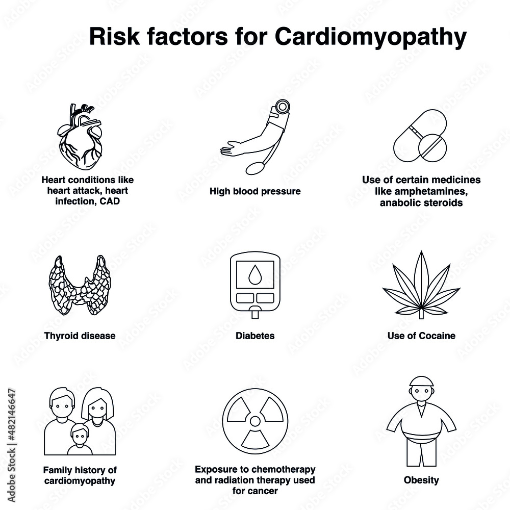 Risk factors for Cardiomyopathy outline flat vector icon collection set ...