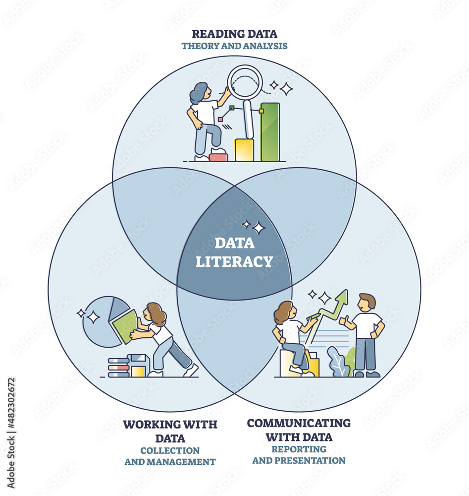 Data literacy as reading, communication and working with data ...