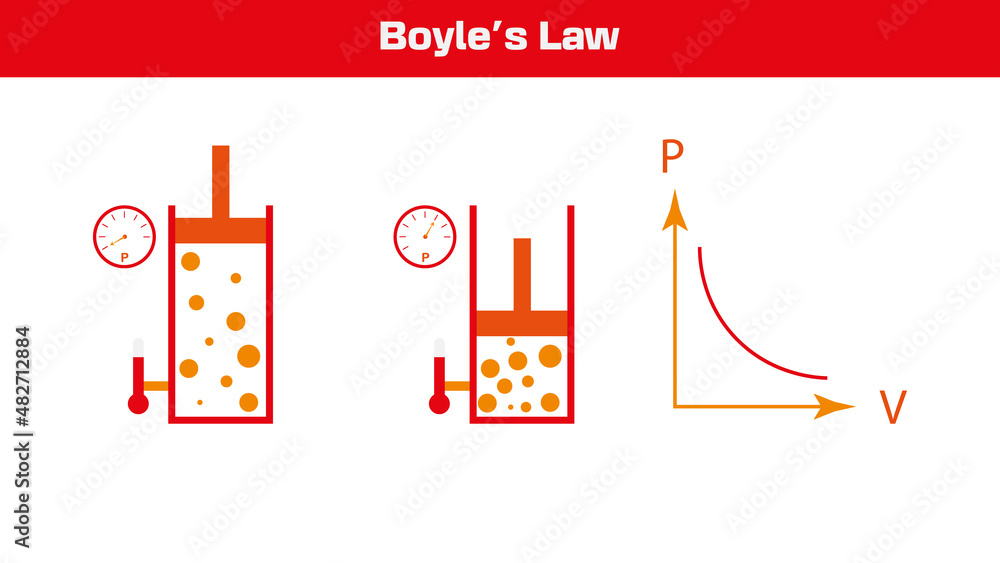 Boyle's Law Tire Pressure at Deloris Colvin blog