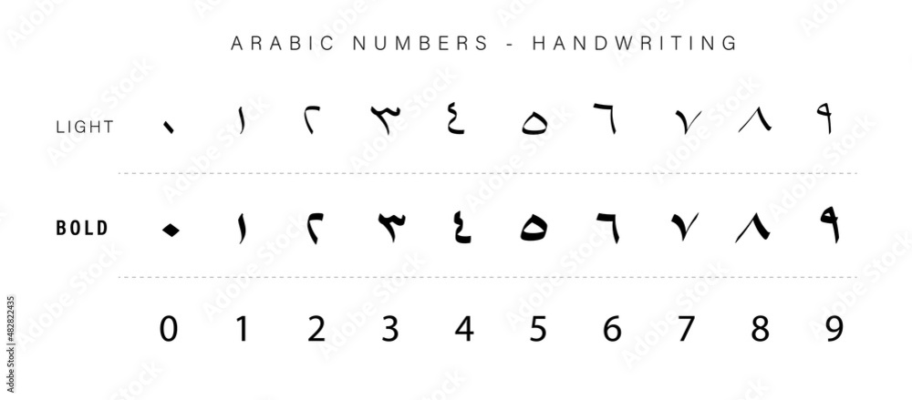 Arabic calligraphy handwriting numbers freehand style Stock Vector ...