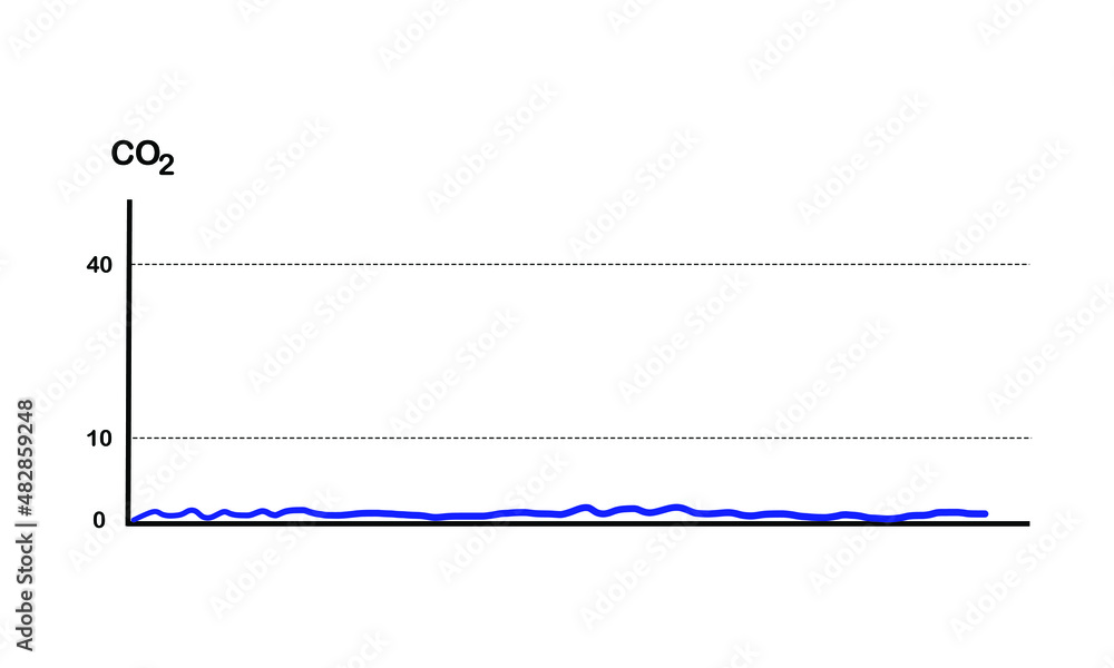 capnography waveform of esophageal intubation Stock Vector | Adobe Stock