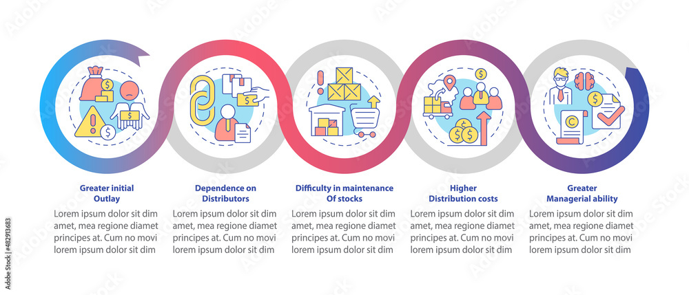 Export, import business struggles loop infographic template. Data visualization with 5 steps ...