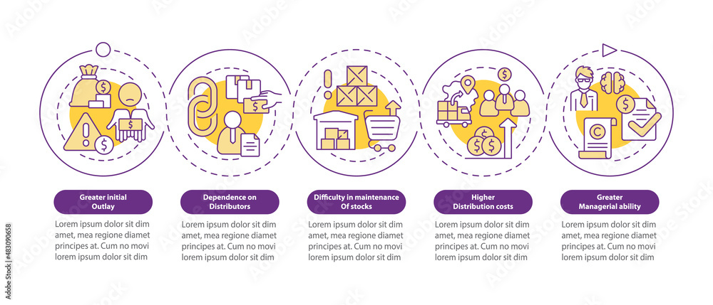 Export business struggles loop circle infographic template. Data ...