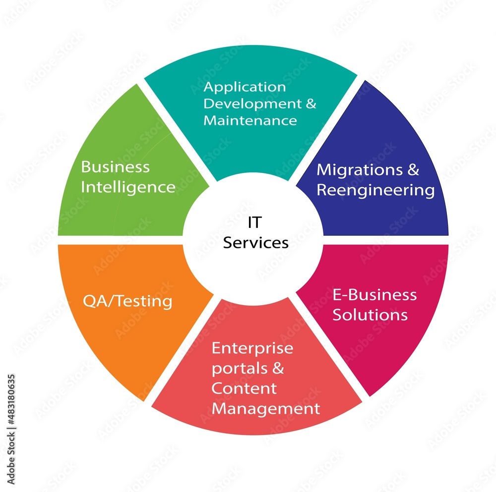 IT Services template dipicts the IT Service team which can provide ...
