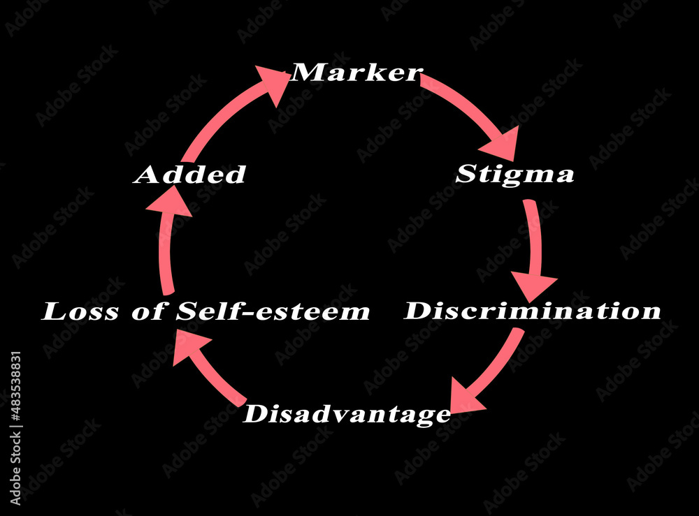 Diagram of web application life cycle Stock Illustration | Adobe Stock
