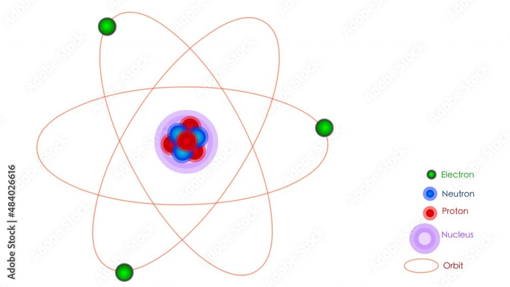 Atom anatomy animation. Simple particles: protons, neutrons, electrons ...