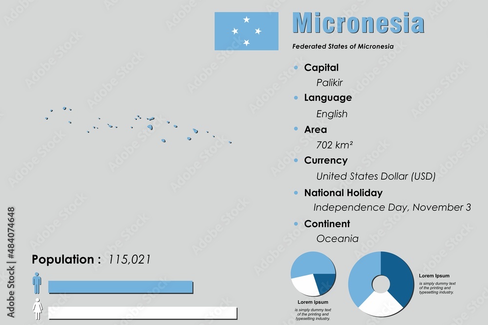 Micronesia infographic vector illustration complemented with accurate ...