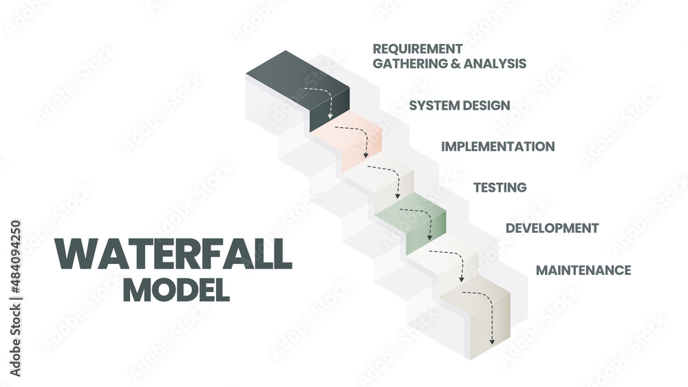 The waterfall model infographic vector is used in software engineering ...