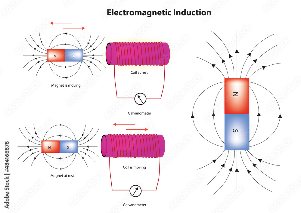 Electromagnetic Induction Experiment Physics Illustration Of 