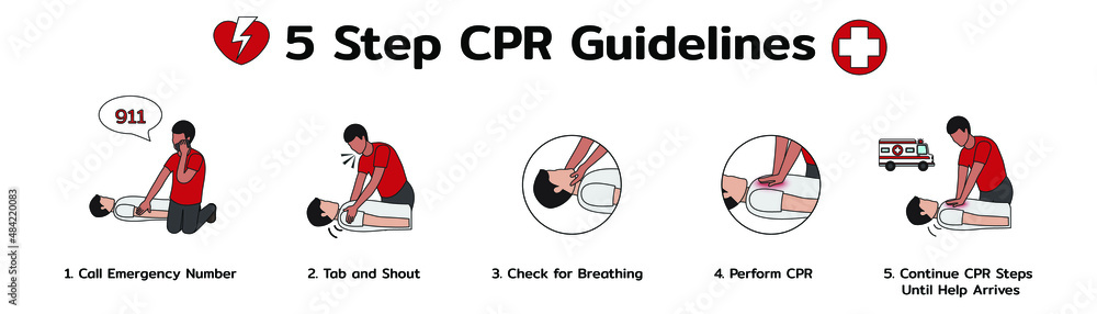 Info Graphic of Chest Compressions Step in CPR Emergency Rescue Process ...
