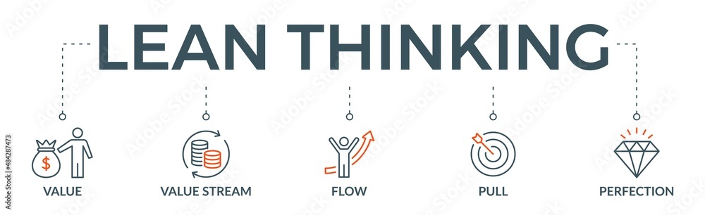 Lean thinking banner web icon vector illustration concept with icon of ...