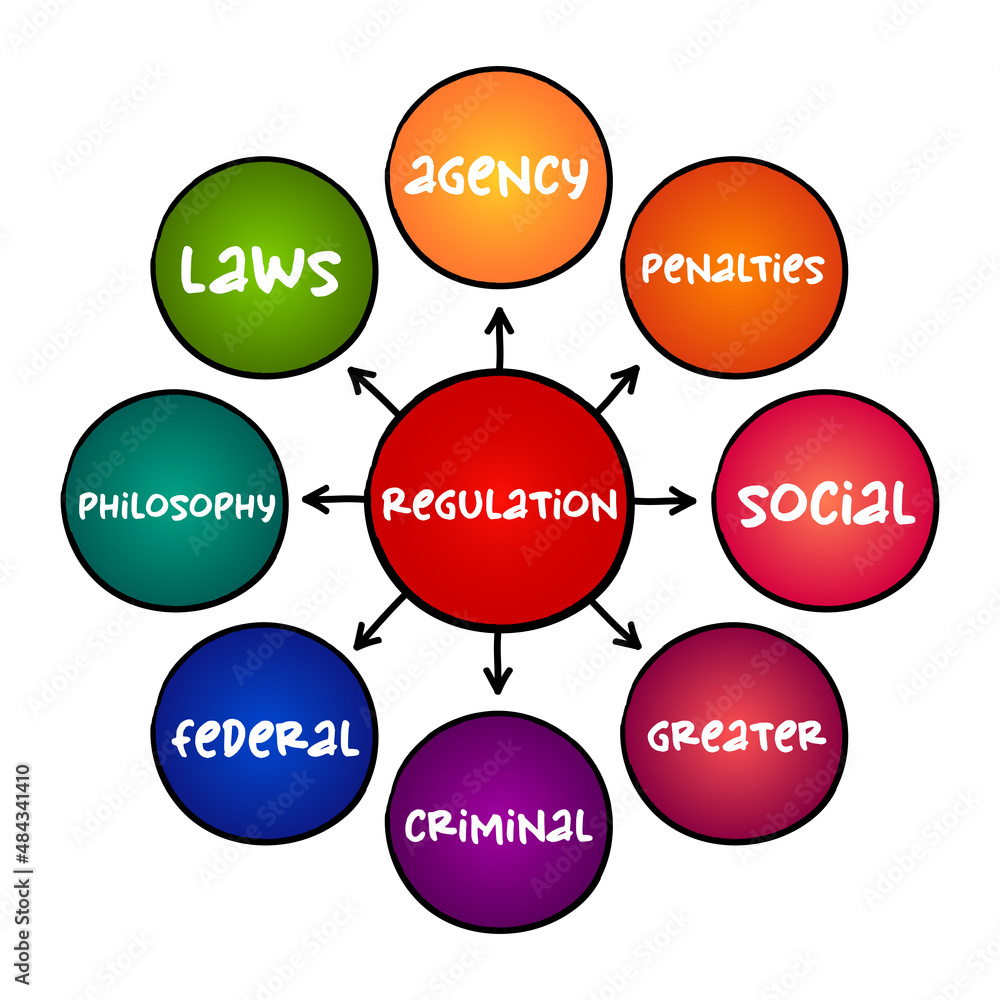 Regulation - management of complex systems according to a set of rules ...