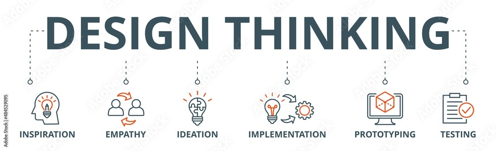 Design thinking process infographic banner web icon vector illustration ...