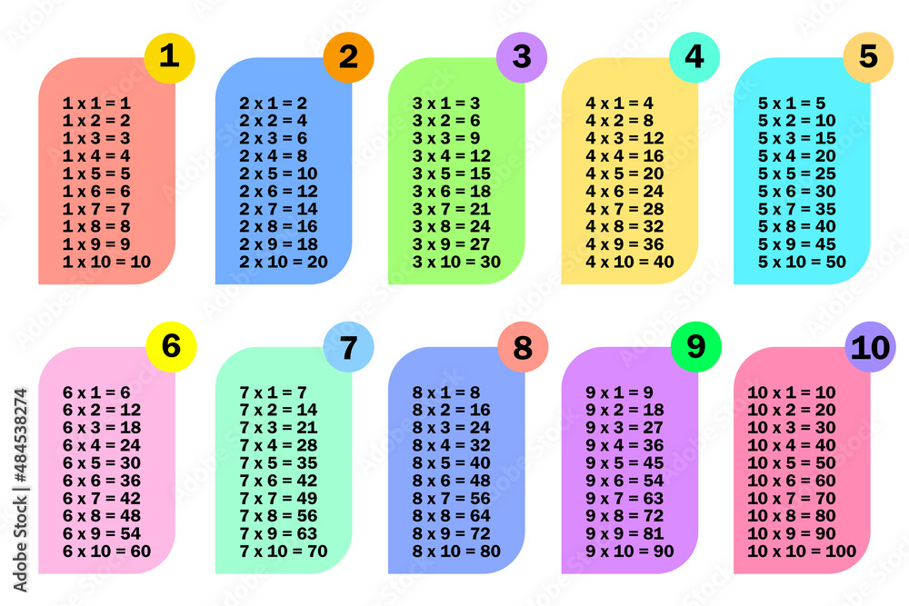 Multiplication table. Math element. Primary education. School poster ...