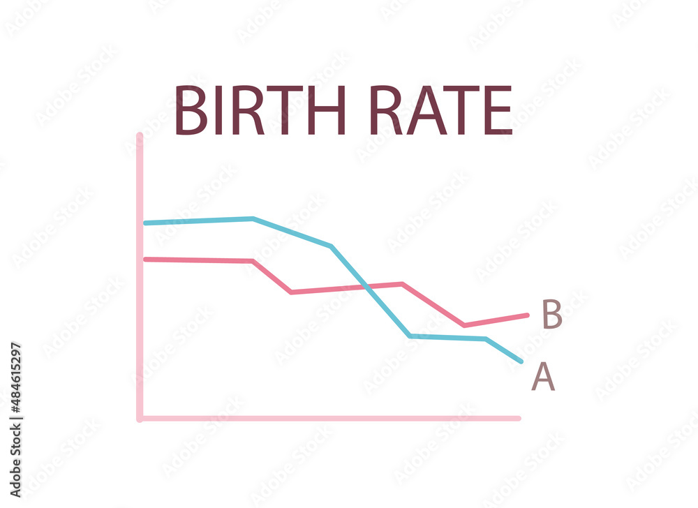 Birth rate is decreasing and declining , chart and graph of low and ...