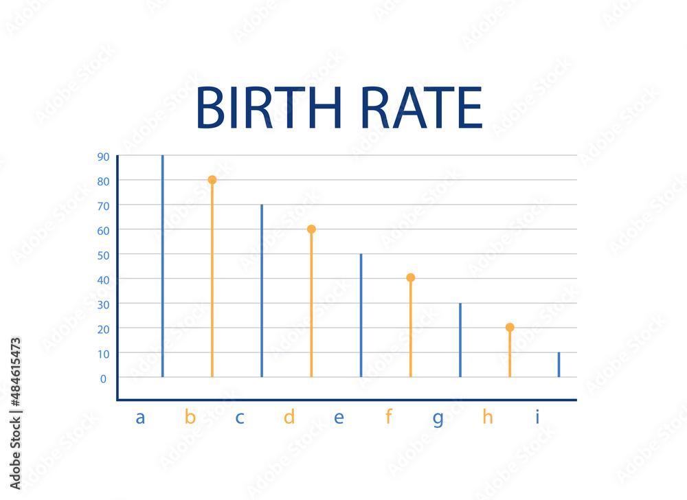 Birth rate is decreasing and declining , chart and graph of low and ...